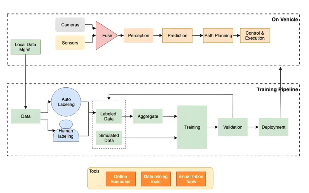 Modular functions design for Advanced Driver Assistance Systems (ADAS) on AWS - Robotic Content