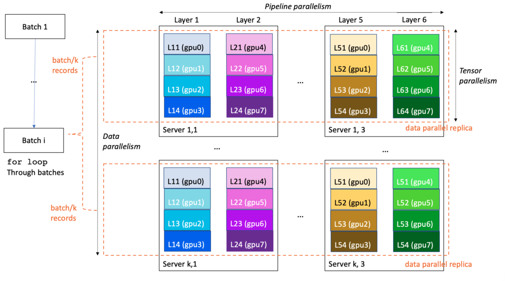 Training large language models on Amazon SageMaker: Best practices - Robotic Content